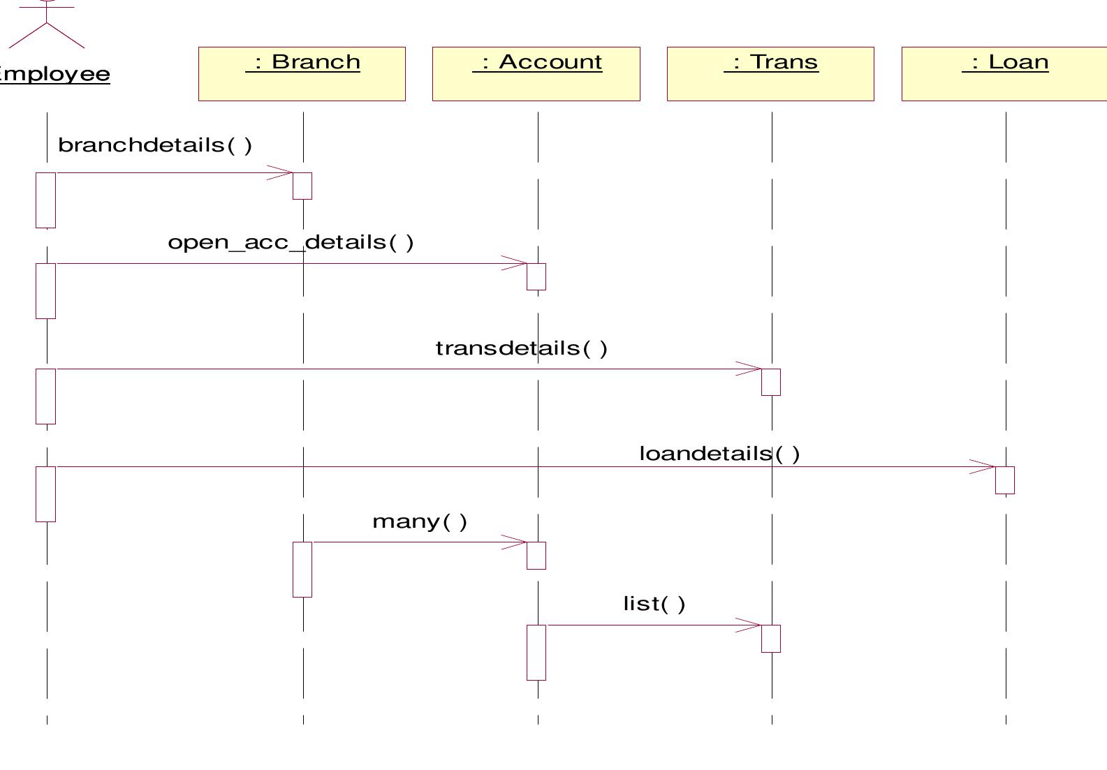 Sequence diagram for online banking system sequence diagram