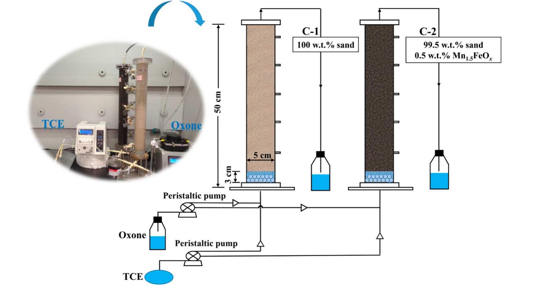Schematic of the sand columns.