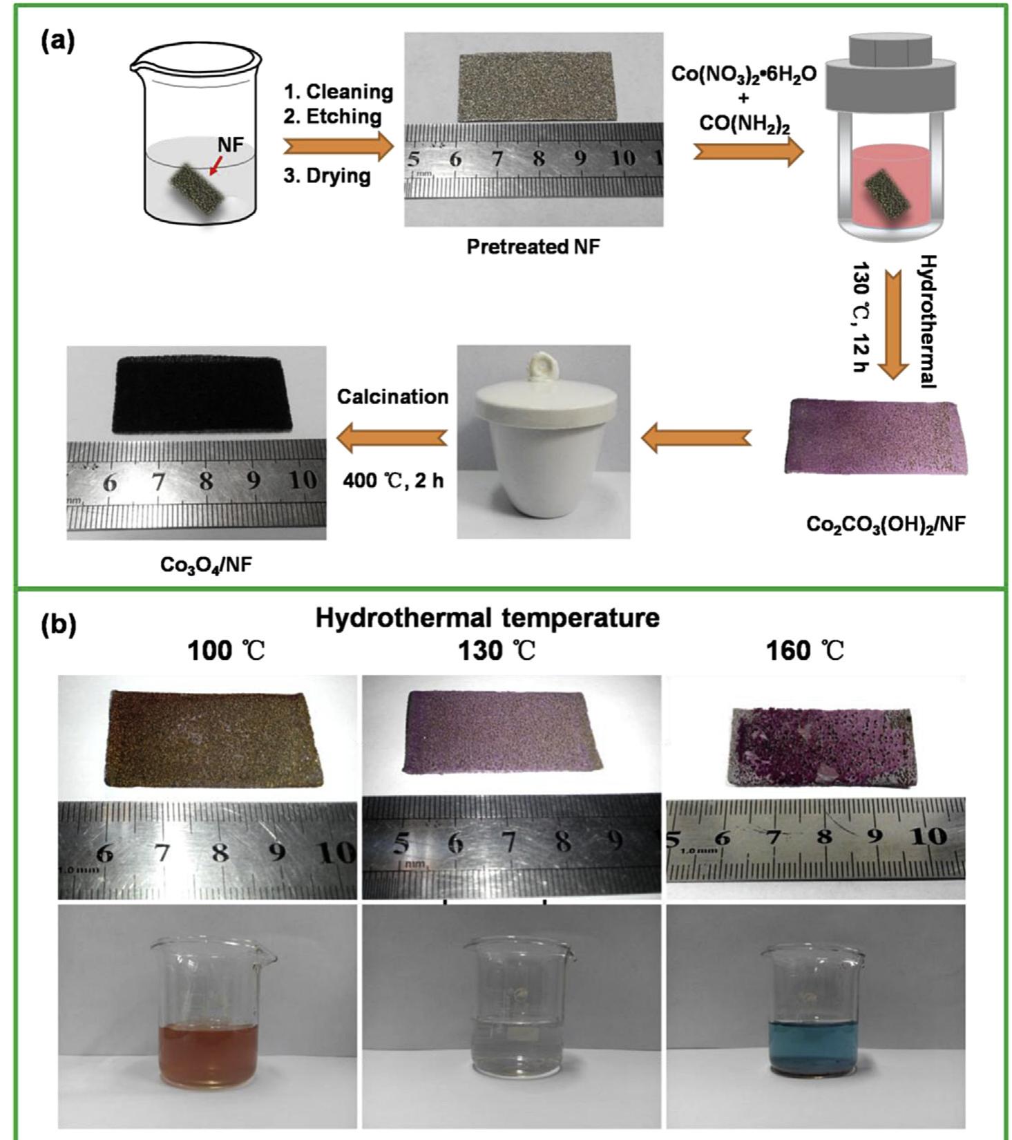 Schematic illustration of the catalyst fabrication process