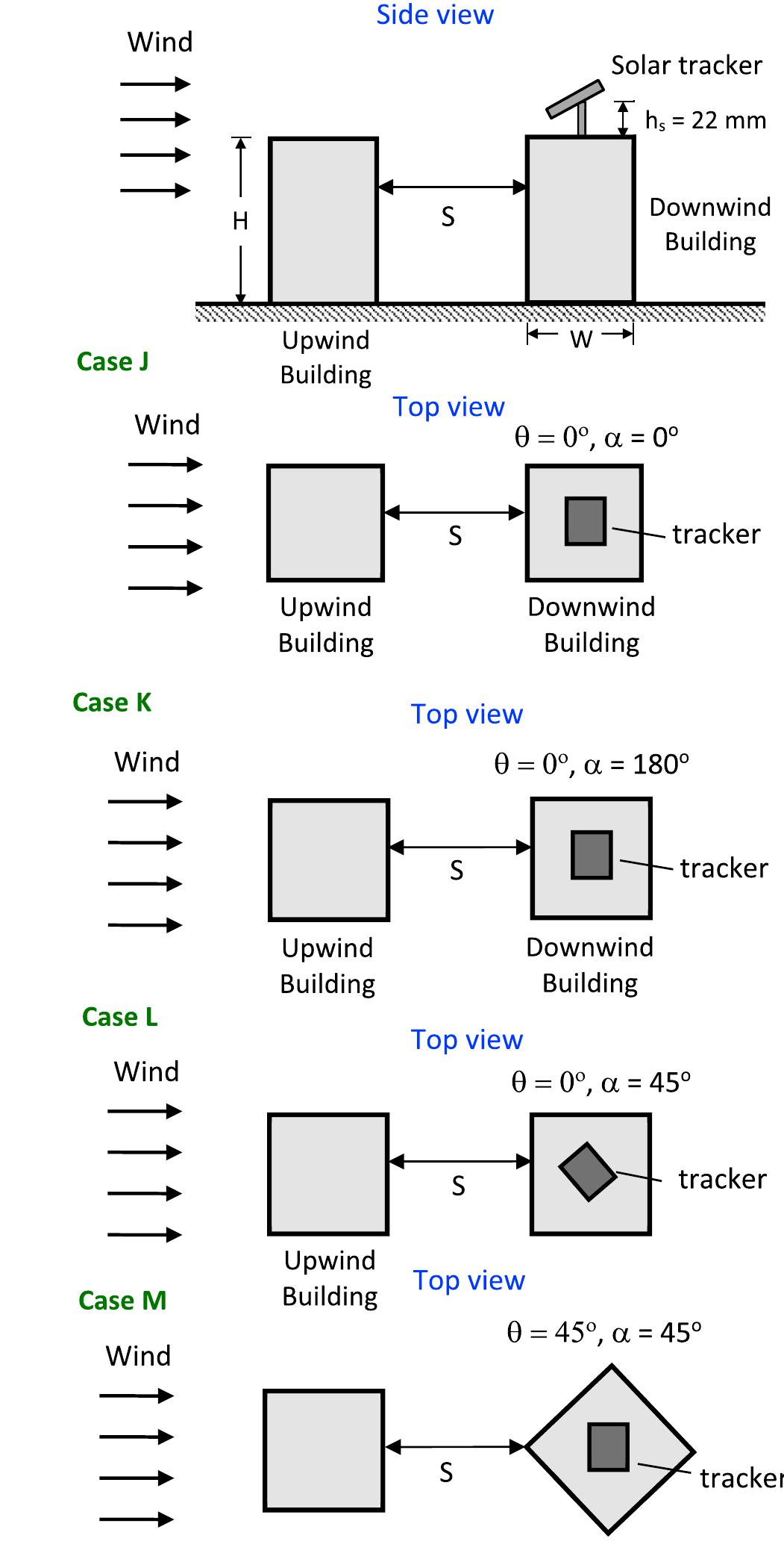 Schematic diagram of two buildings in tandem arrangement.