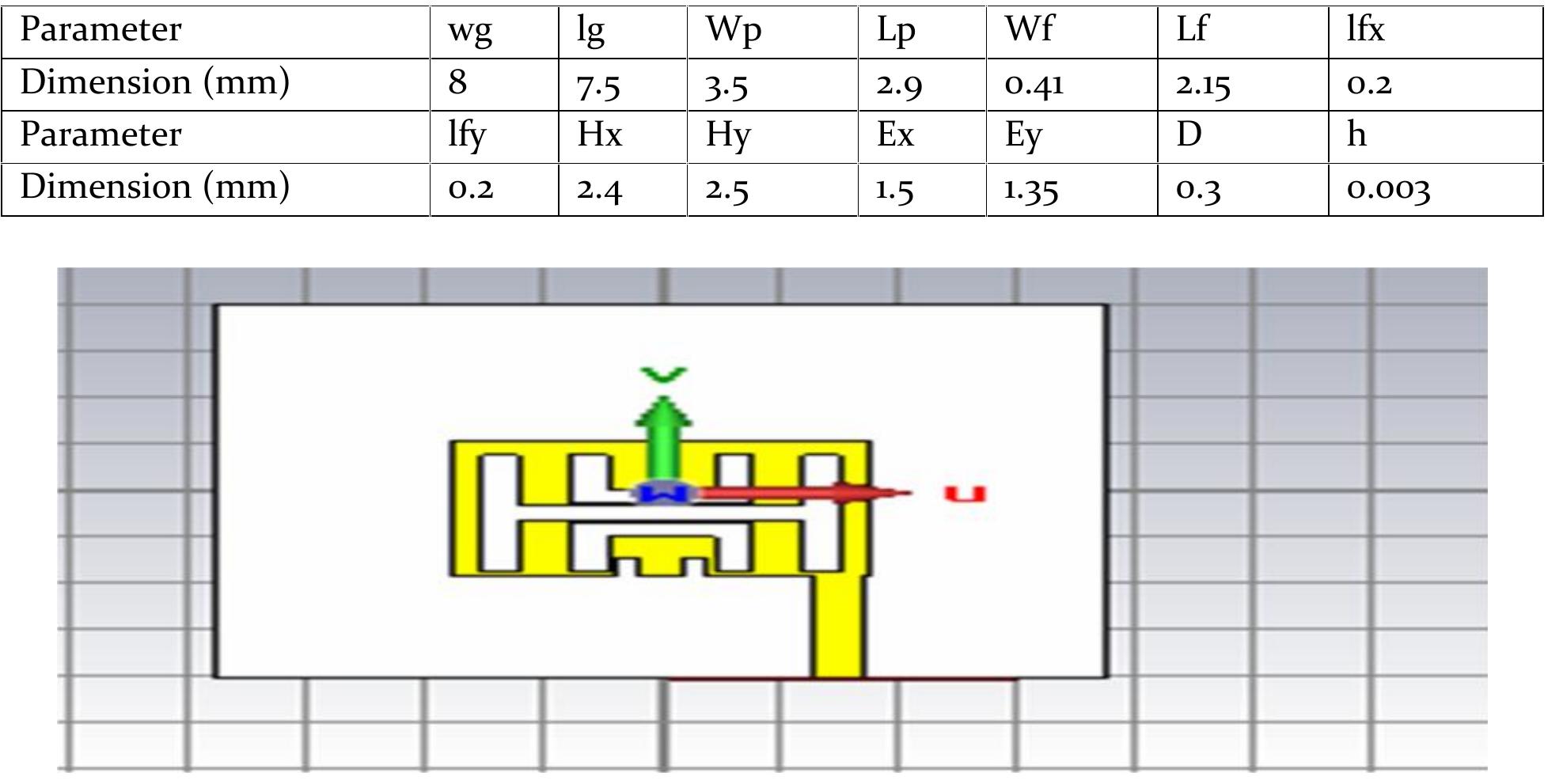 The simulated microstrip patch antenna. table 2. dimension