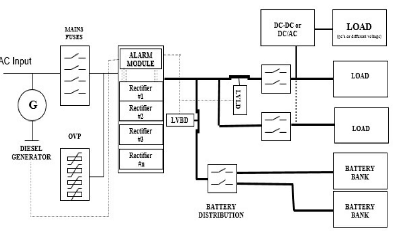 - typical schematic diagram of dc power plant (courtesy of
