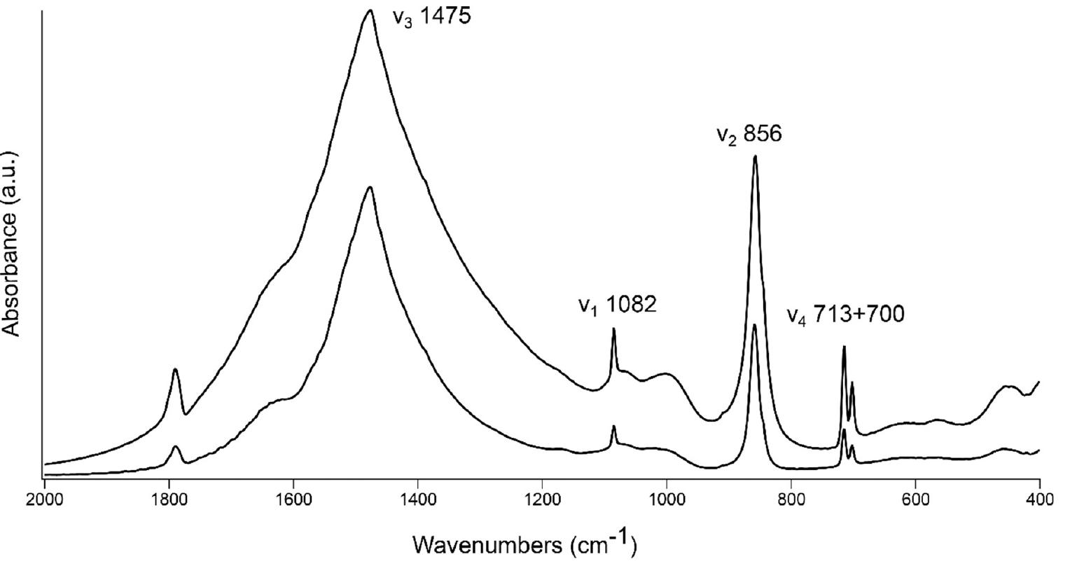 Ftir spectra of aragonite formed in boiling water. upon