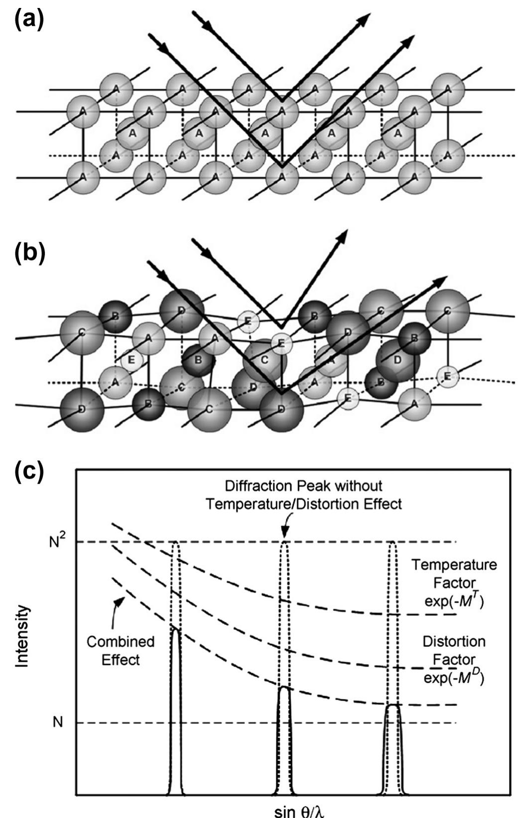 (PDF) Microstructures and properties of high-entropy alloys