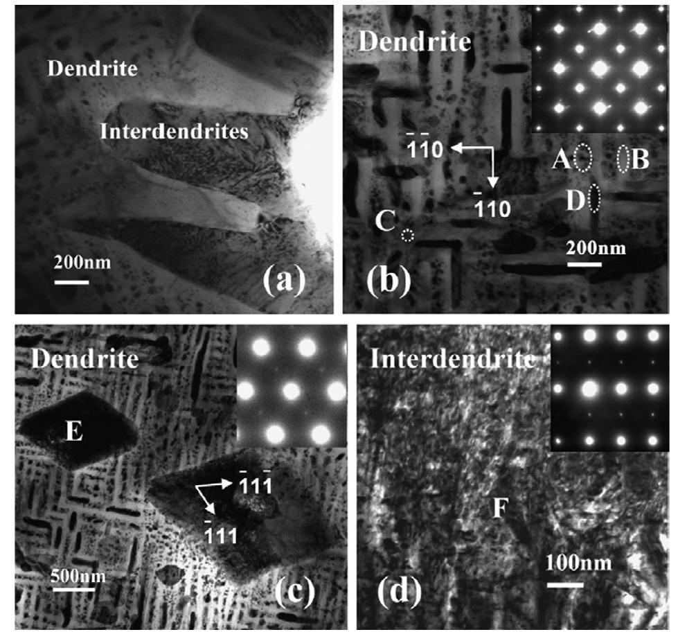 (PDF) Microstructures and properties of high-entropy alloys
