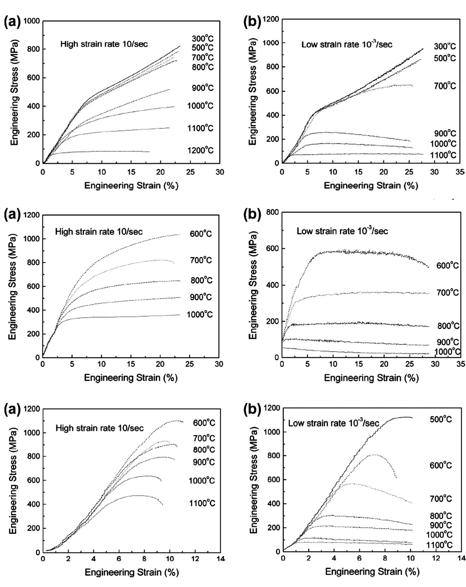 7. compressive stress-strain curves of algs;cocrcufeni