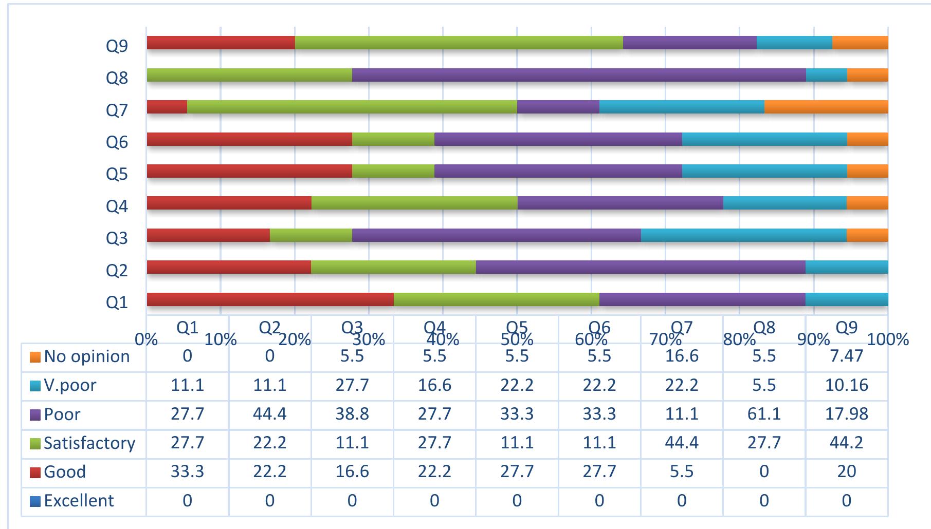6 the environmental managment plan(emp) and monitoring