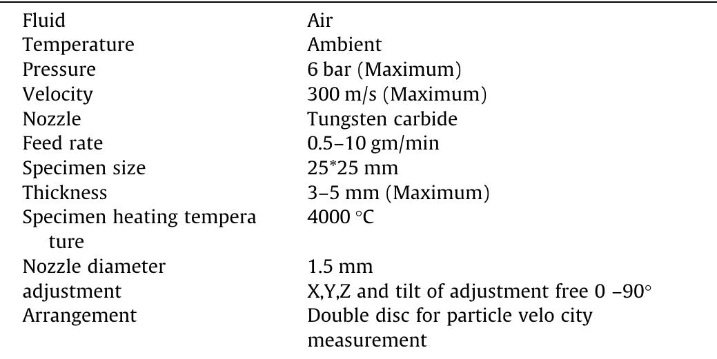 Specification of the cnc milling machine. table 1