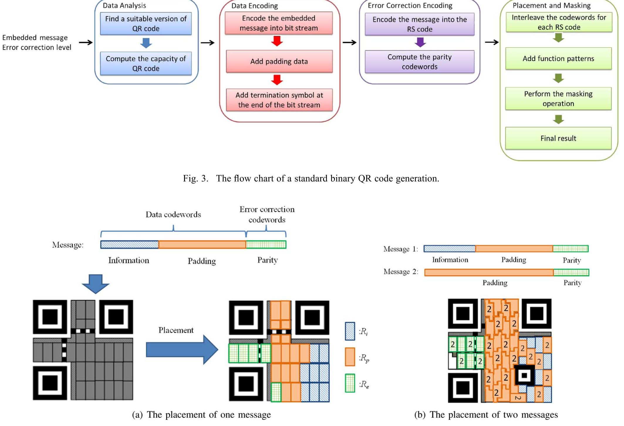 An illustrative example for the placement of (a) one given