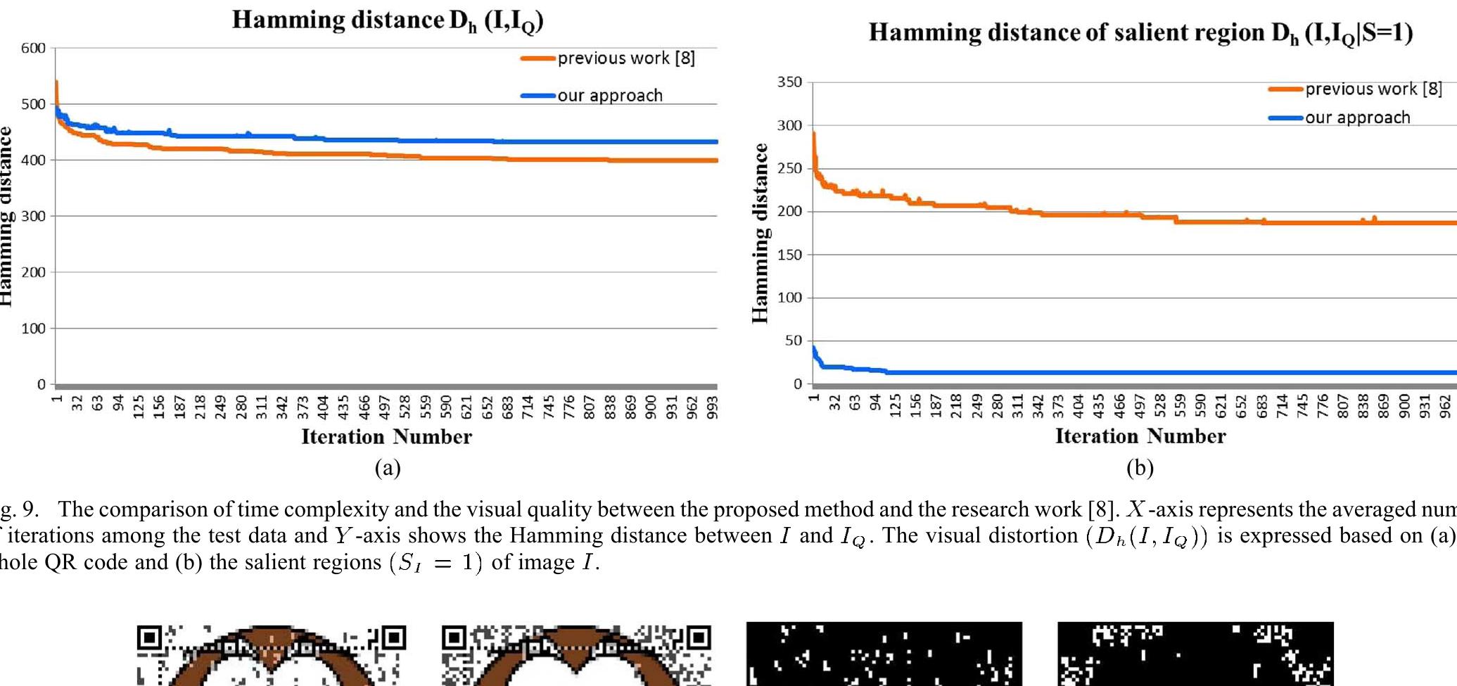 Figure 11 - Appearance-Based QR Code Beautifier