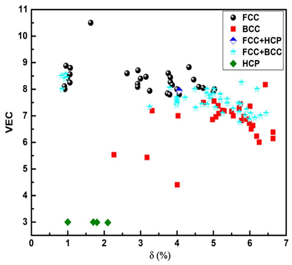 Relationship between vec and the crystalline structures.