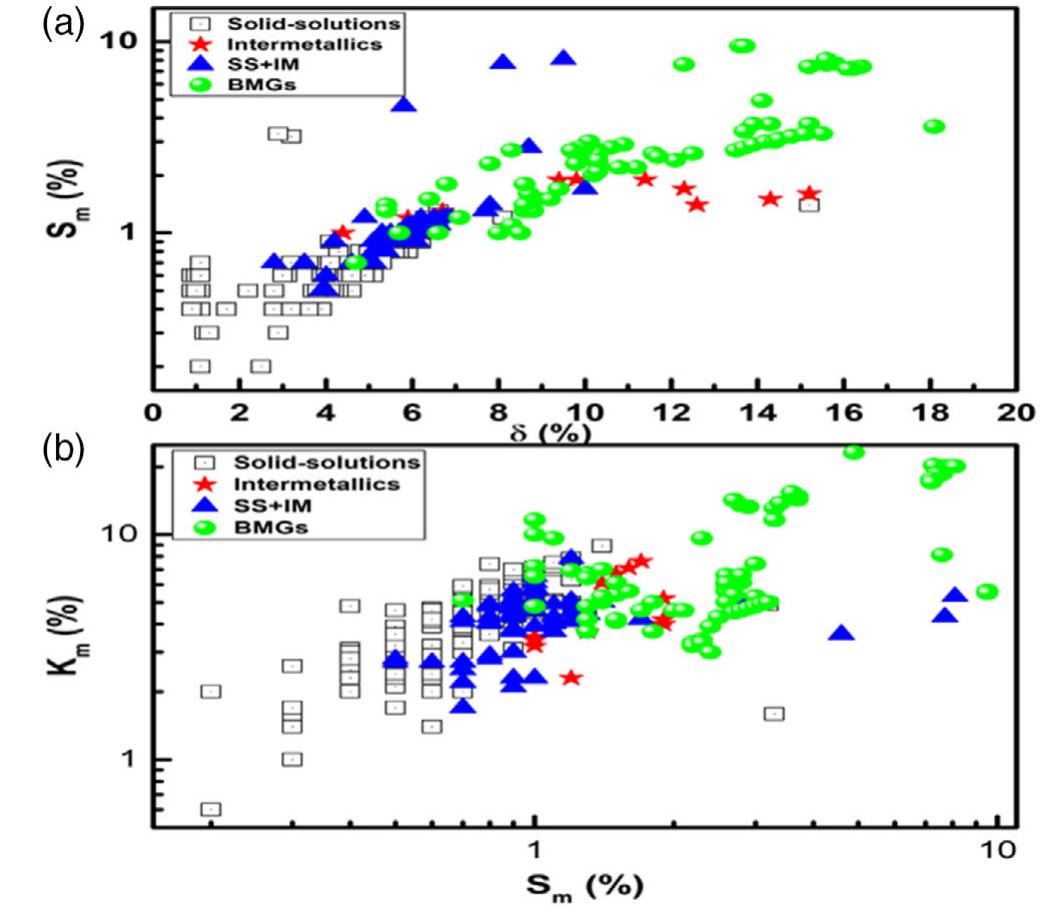 A) interatomic spacing mismatch versus atomic spacing