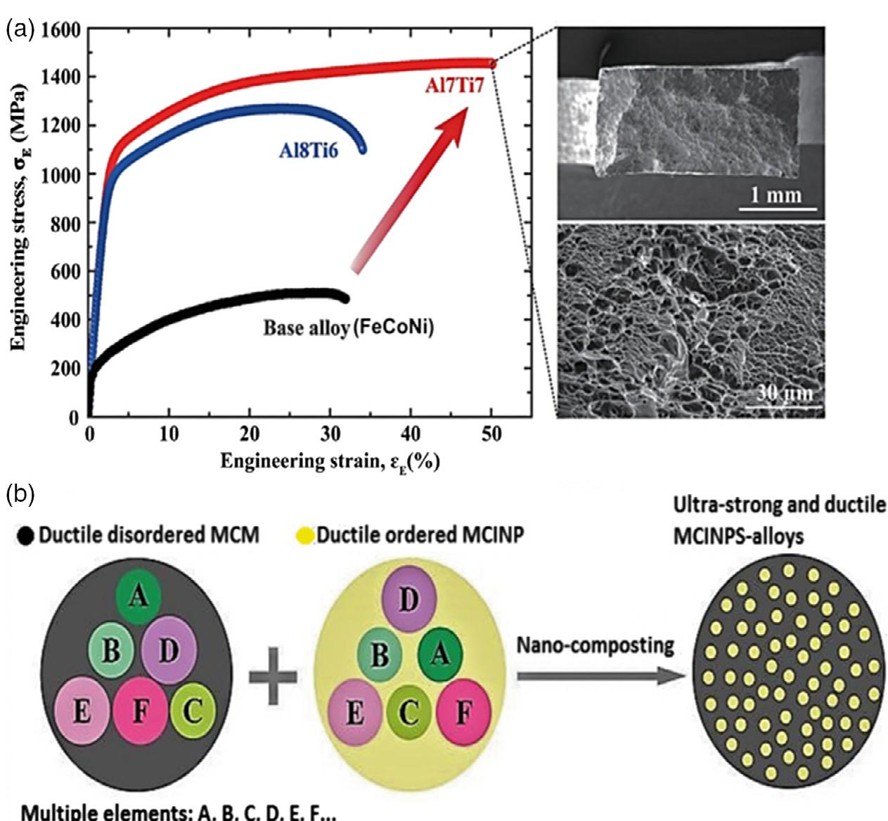 Figure 36 - Phase Selection, Lattice Distortions, and