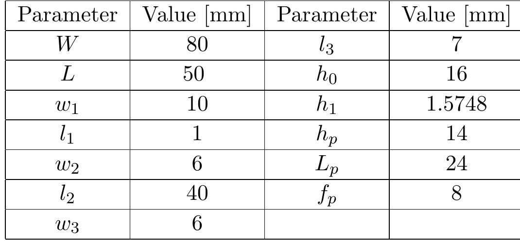 The proposed patch antenna design parameters. while the