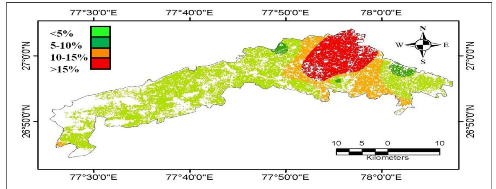 (viii) base saturation (bs) and cation exchange capacity