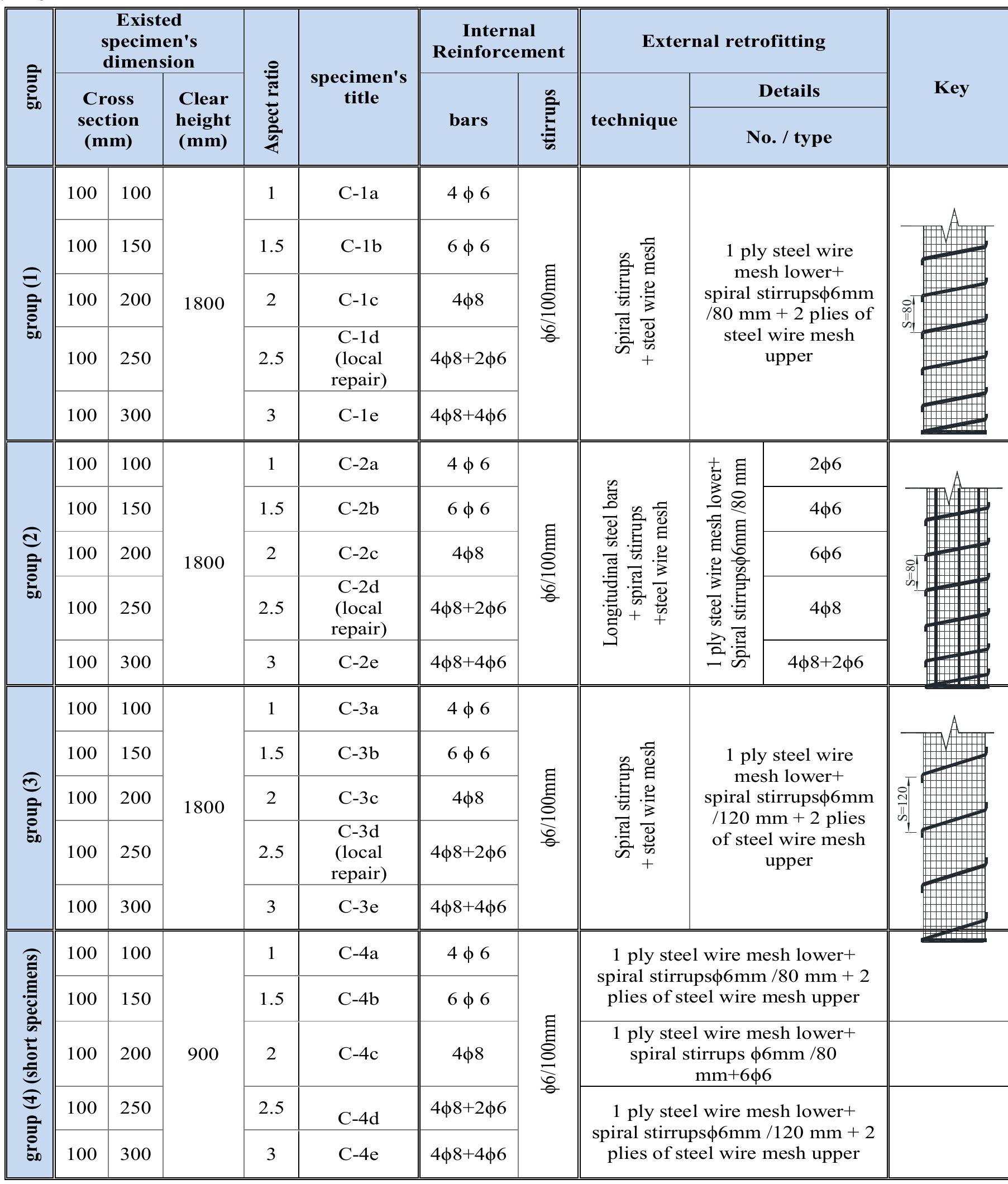 Table 1 - Retrofitting Of Damaged RC Columns Using Spiral