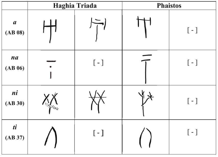 Figure 3 - Drawing lines: The palaeography of Linear A and