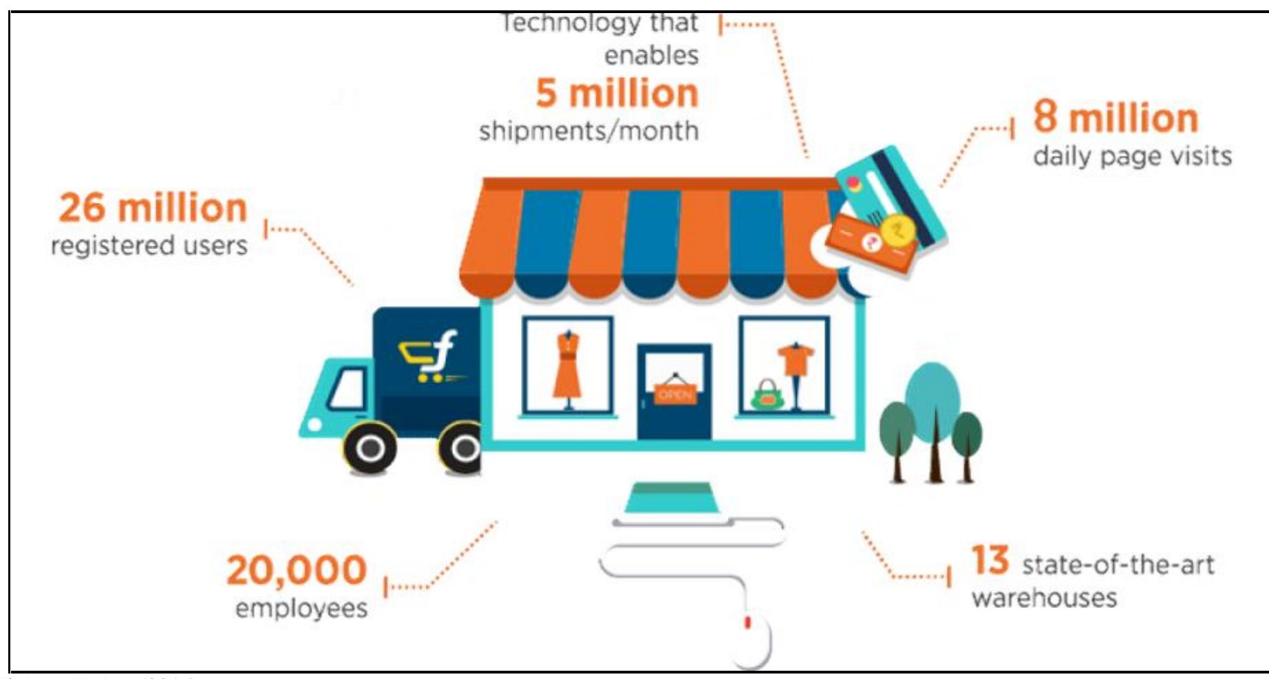 (PDF) E-Commerce: Big Billion Day-A case study with special reference ...