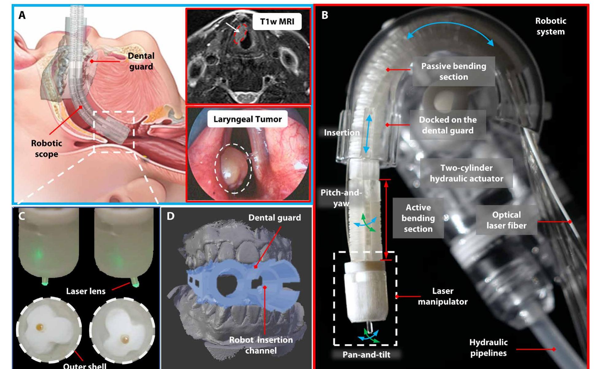 Figure 1 - from Soft robotic manipulator for intraoperative
