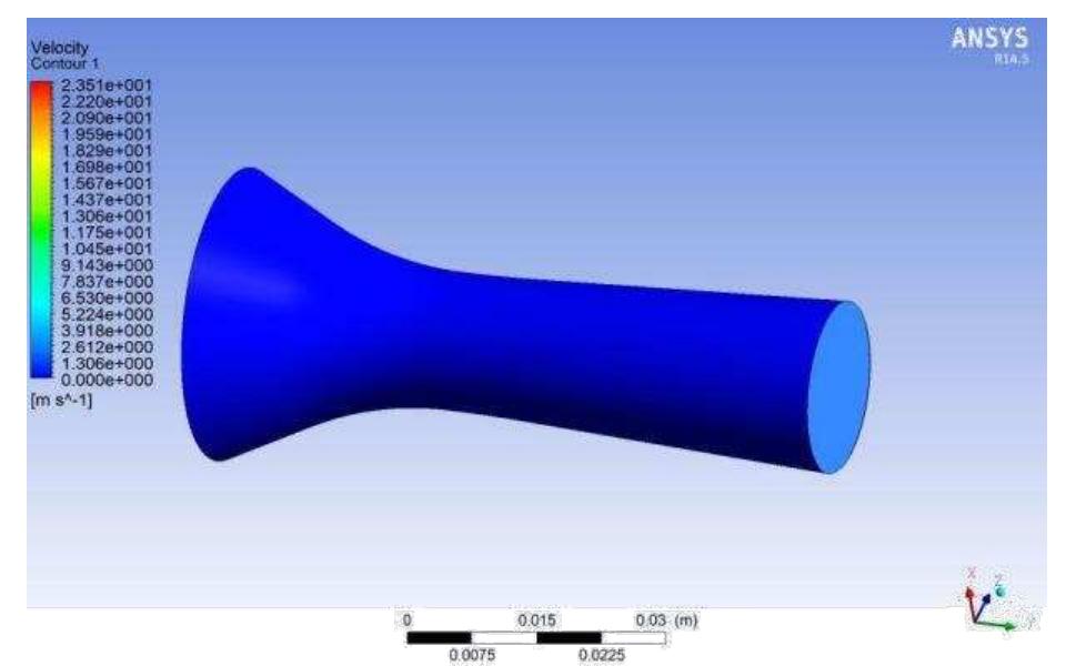 -11: pressure distribution in moses & stein nozzle fig-12: