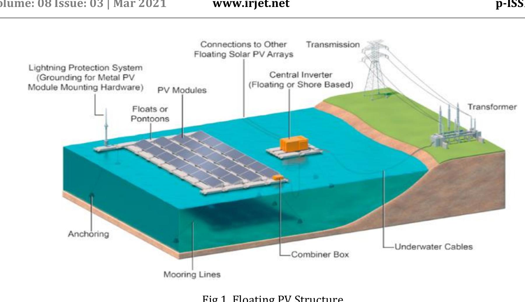 2.1 pontoons- are also known as floating structure, which