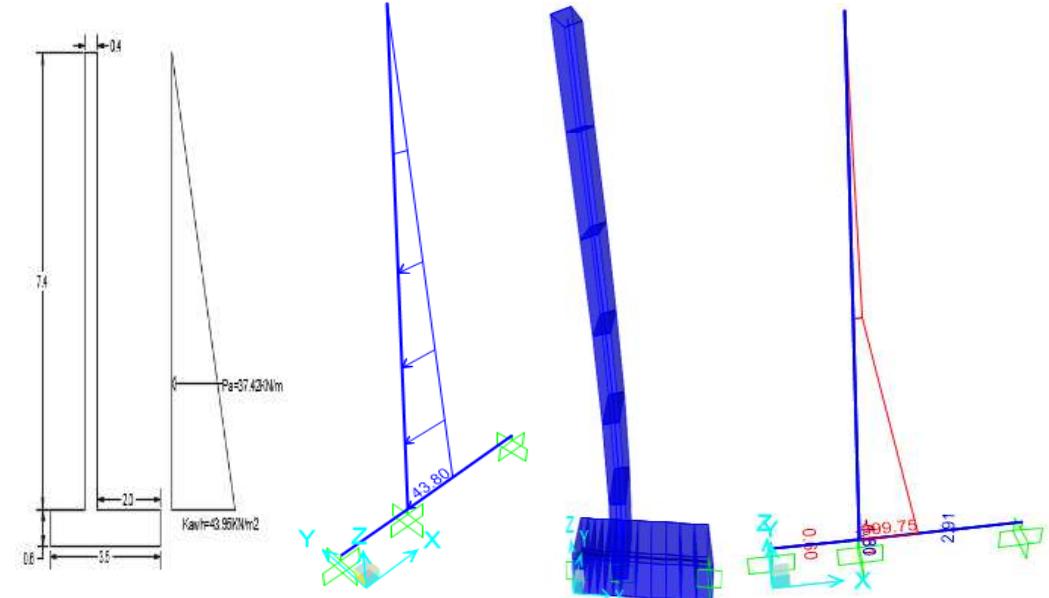 Deflection and bmd diagram of 8m high wall. height of the