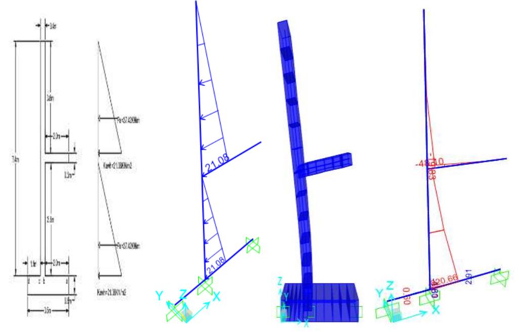 Deflection and bmd diagram of 8m high retaining wall with