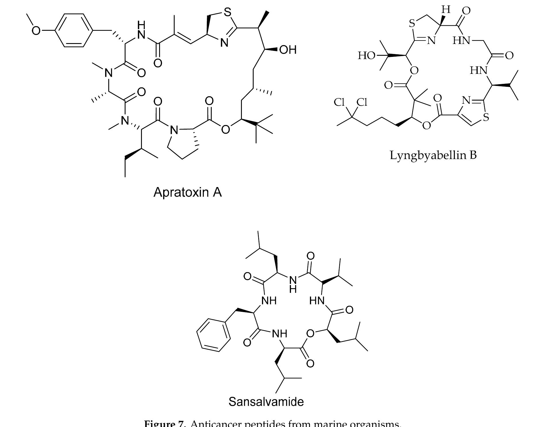 Different types of peptides (figure 7; table 1), have been