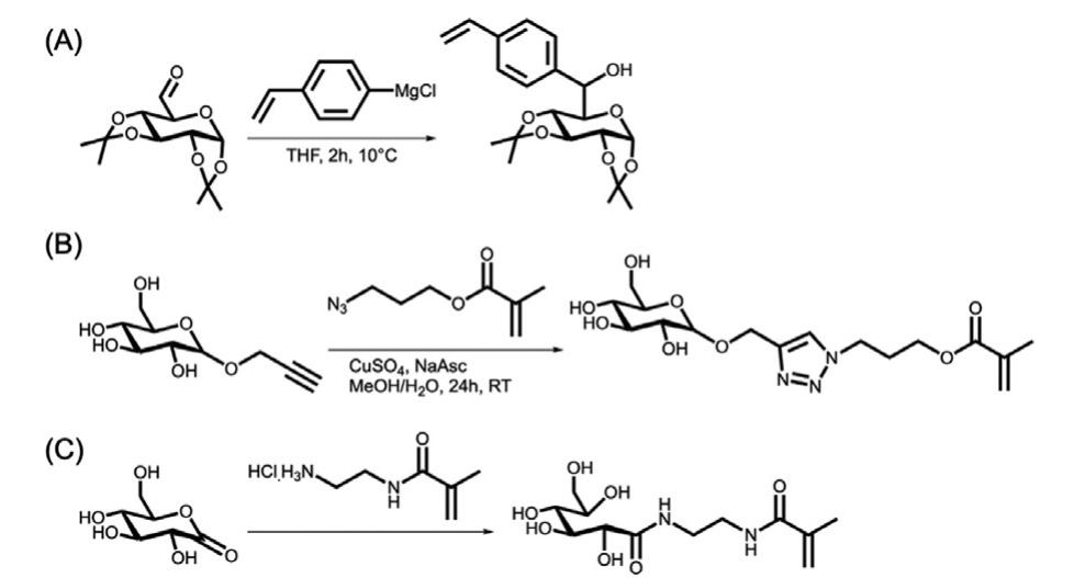 Synthesis routes for the formation of glycomonomers via