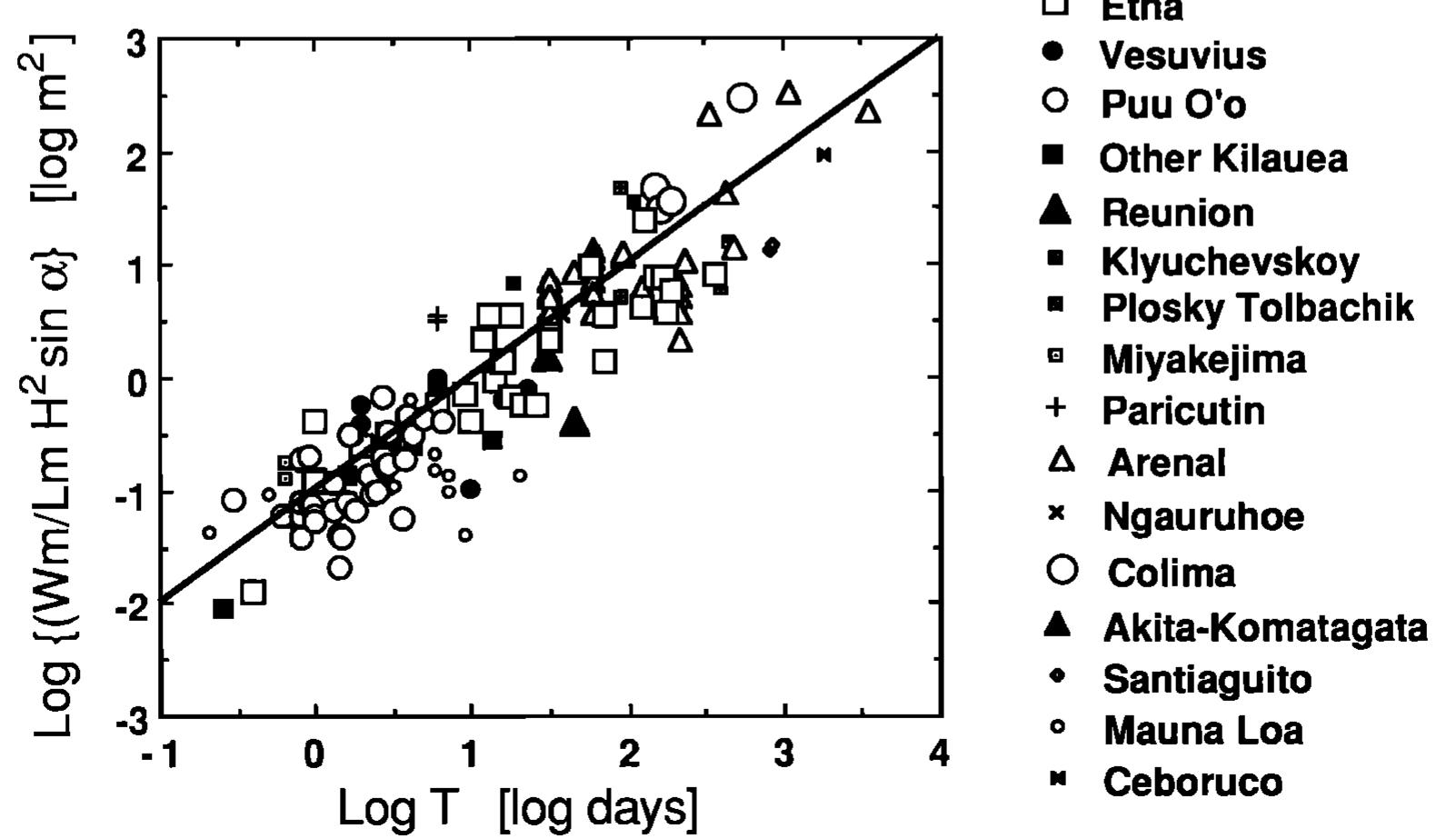 Figure 3 - from General patterns of flow field growth: Aa