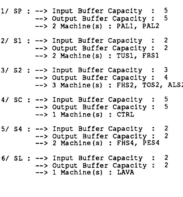 The list of stations, their capacities and the machines