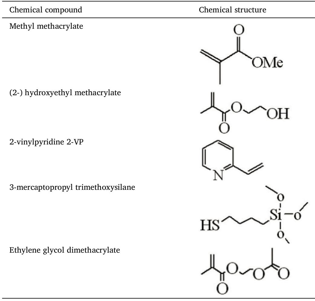 The chemical structure of chemical compounds commonly