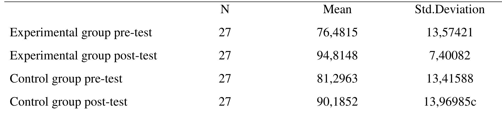 The pre-test and post-test results paired sample t-test