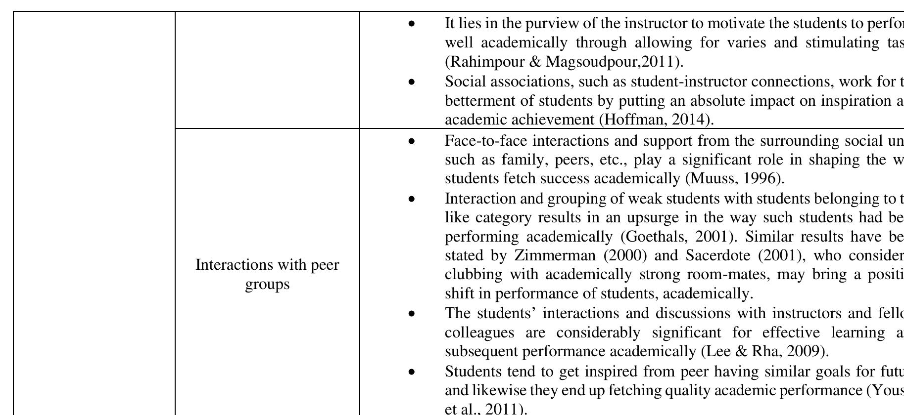 (PDF) Defining And Measuring Academic Performance of Hei Students-A ...