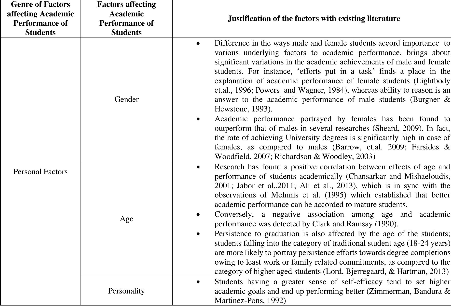 (PDF) Defining And Measuring Academic Performance of Hei Students-A ...