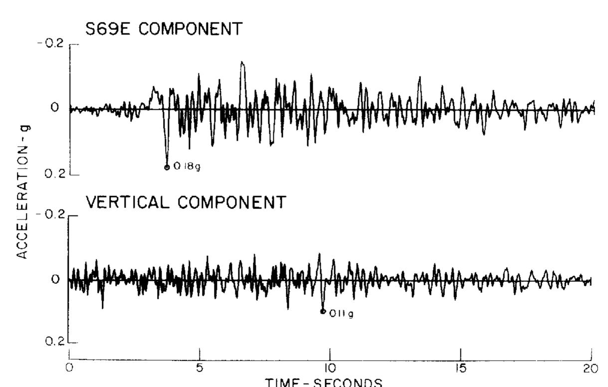 Ground motion at taft lincoin school tunnel: kern county.