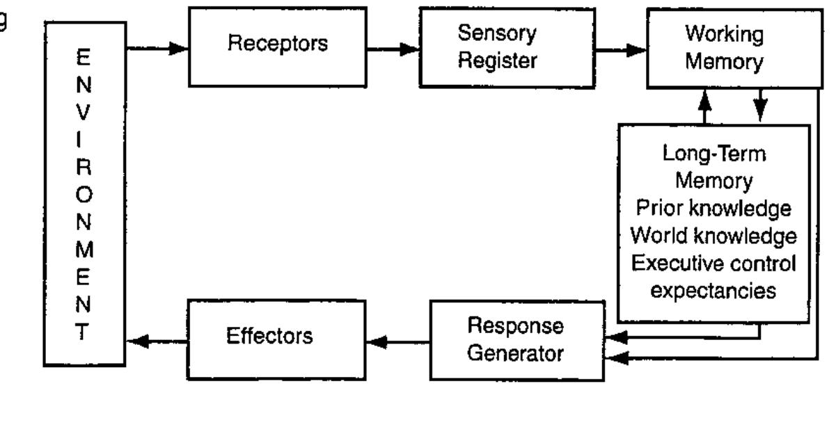 Sensory register and selective perception. we re- ceive