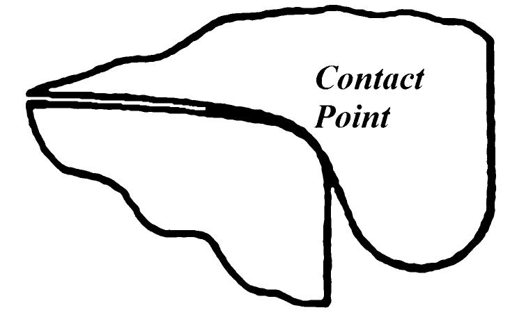Single contact point schematic [24]