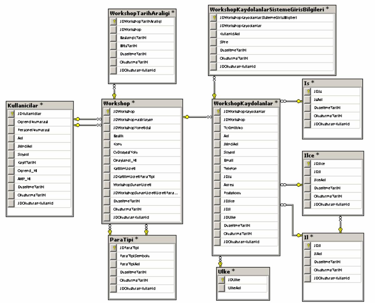 Workshop module tables and relation scenarios. menu