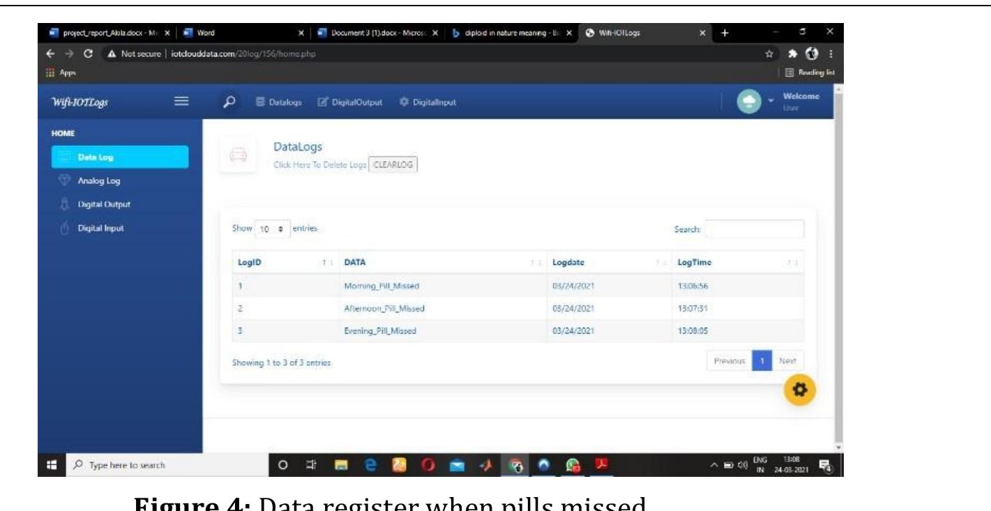 (PDF) AUTOMATED LOW-COST PILL DISPENSER USING ARDUINO AND IOT WITH 24 ...