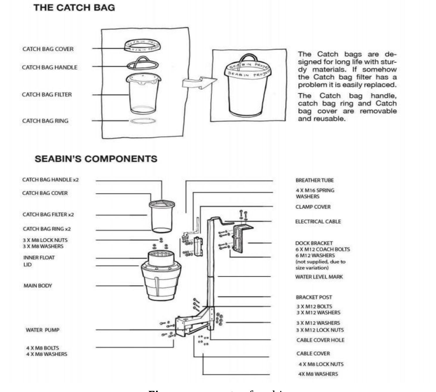 (PDF) SEABIN:-AN FLOATING BIN FOR COLLECTING POLLUTANTS FLOATING ON ...