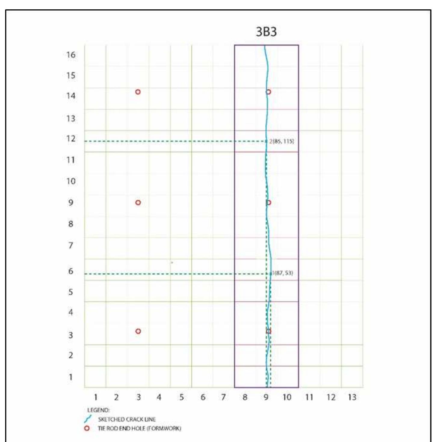 Figure 6 - Evaluation of Structural Integrity for High Rise