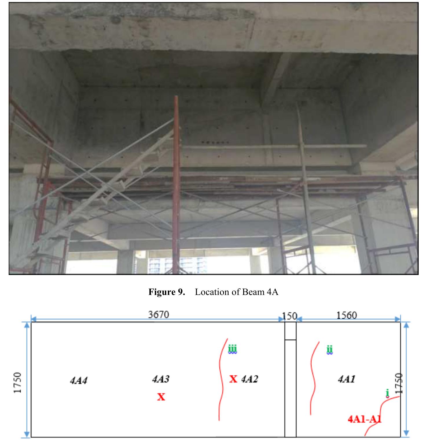 Note: x = carbonation and ph sample point