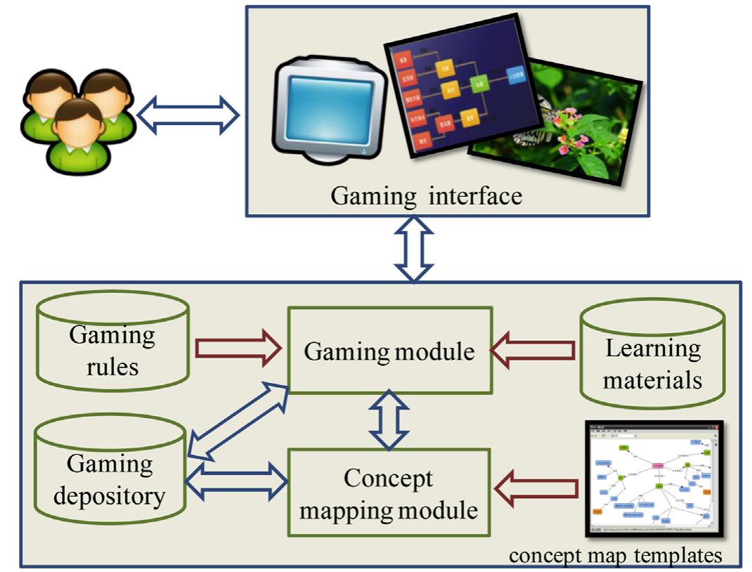 Structure of the concept map-embedded digital game.