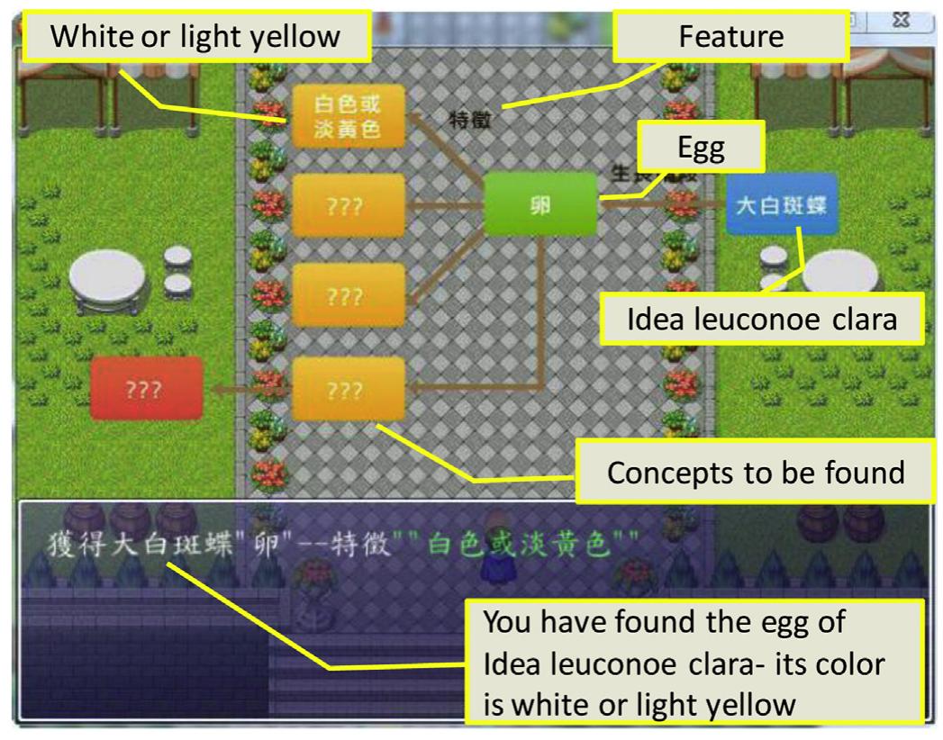 Illustrative example of a concept map template embedded in a