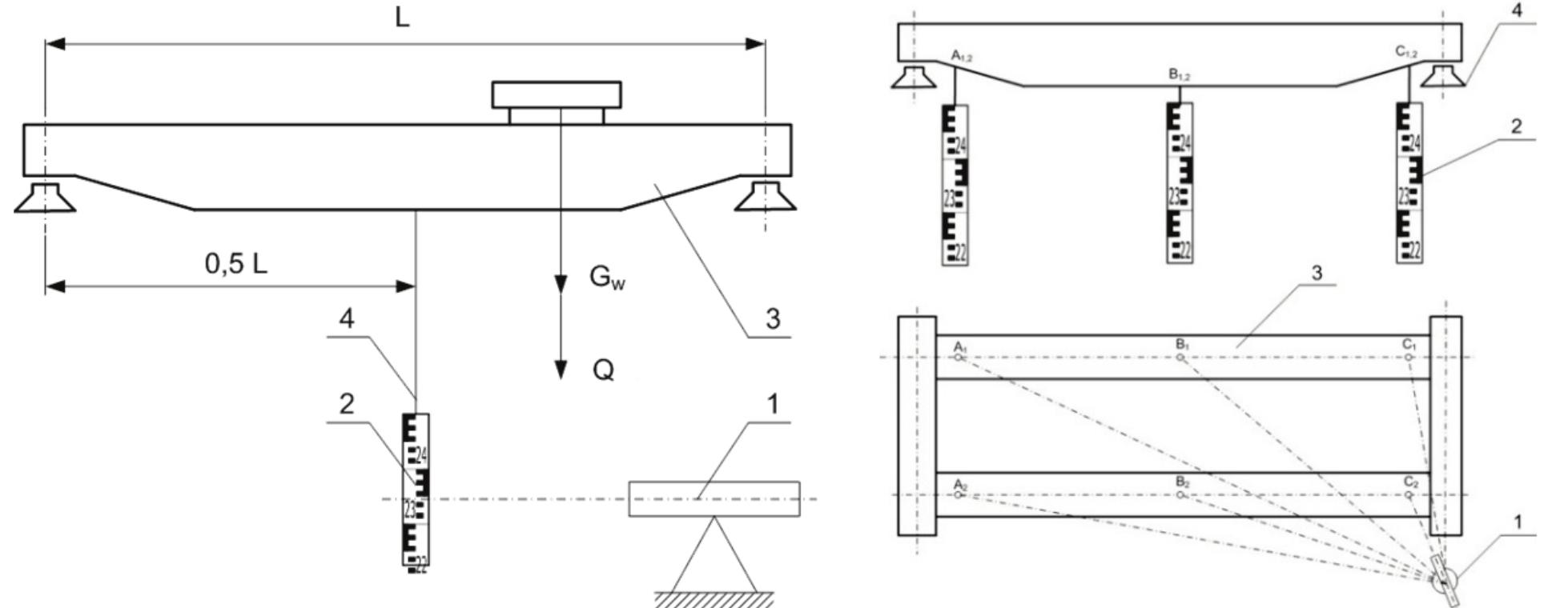 Crane girder deflection measurement scheme with level use.