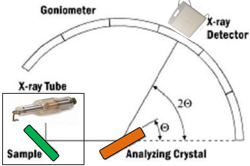 Schematic diagram of a diffractometer system seg a: mee a ee