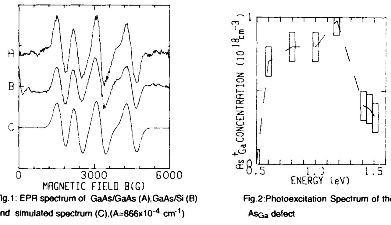 A shows a typical thermal equilibrium epr spectrum of a sym