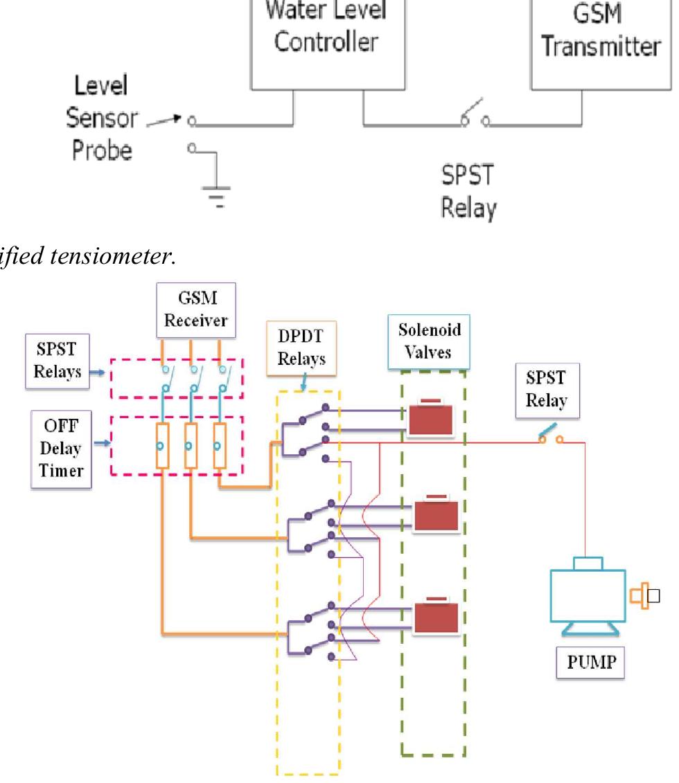 Line diagram of signal transformation of gsm receiver to