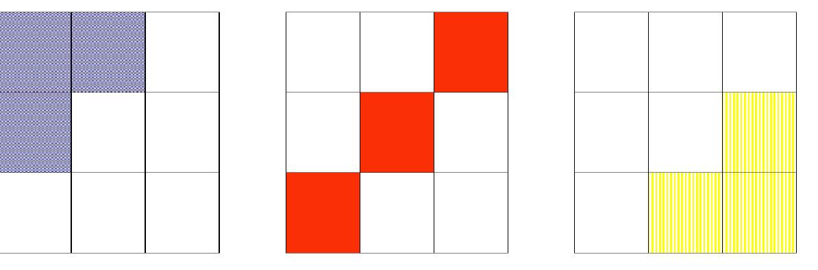Figure 2 - from Importance of the Kraljic Matrix as a